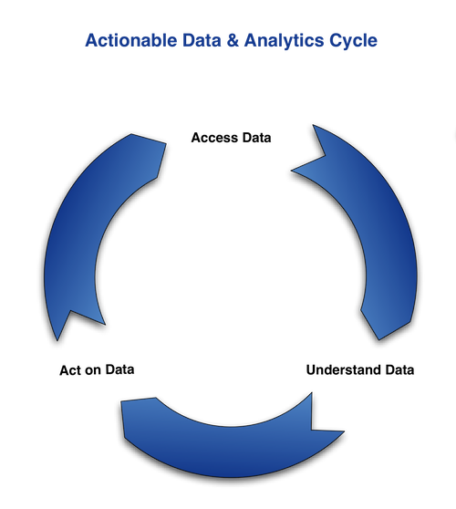 Approach - Actionable Analytics Approach - Actionable Analytics