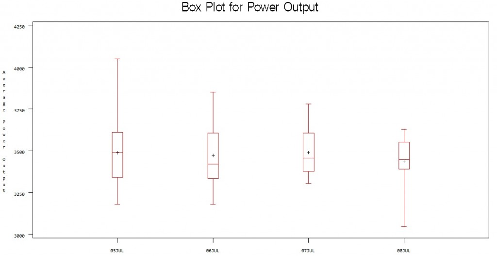Quantitative Analysis 2 - Box Plot - DexLab Analytics | Big Data Hadoop ...