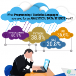 Python Vs R- Which You Want To Learn First
