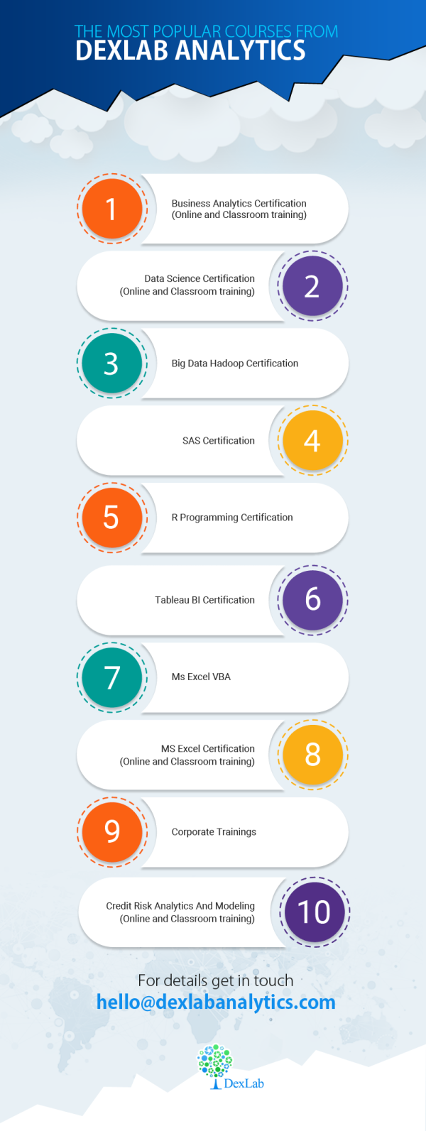 Infographic: List of Our Courses from Dexlab Analytics - DexLab Analytics | Big Data Hadoop SAS ...