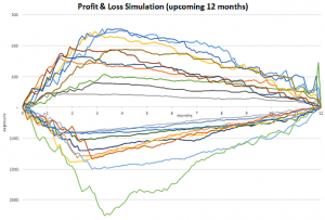 Understanding Credit Risk Management With Modelling and Validation