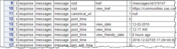How to Read Data With SAS JSON Libname Engine