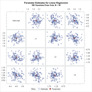 How to Simulate Multiple Samples From a Linear Regression Model ...
