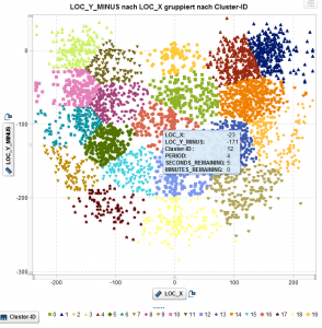 Performance of Michael Jordan Using Predictive Modelling