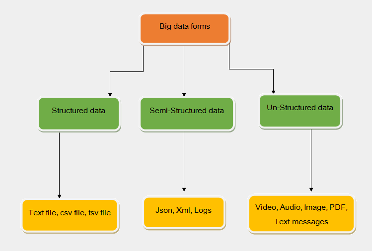 Revising the Basics of Big Data Hadoop Revising the Basics of Big Data Hadoop
