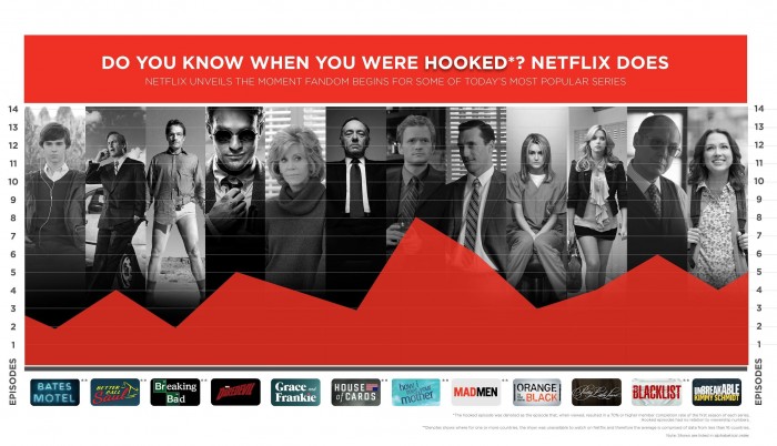 Discover: Interesting Ways Netflix Relies on Big Data