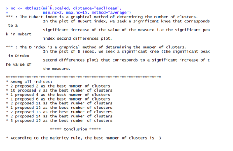 Step-by-step Guide for Implementation of Hierarchical Clustering in R
