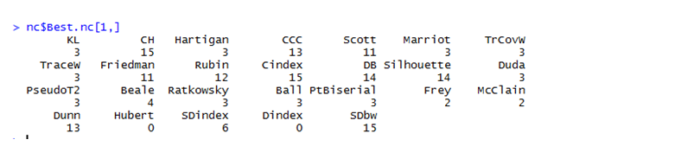 Step-by-step Guide for Implementation of Hierarchical Clustering in R