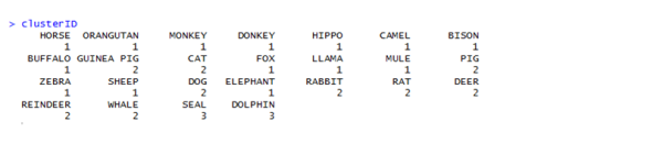 Step-by-step Guide for Implementation of Hierarchical Clustering in R