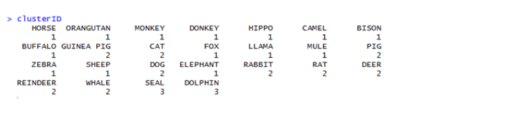 Step By Step Guide For Implementation Of Hierarchical Clustering In R