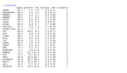 Step-by-step Guide for Implementation of Hierarchical Clustering in R
