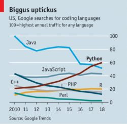 How Python Introduces New Audiences to the Exciting World of Computer ...