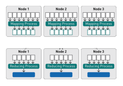 Apache Spark 101: Understanding the Fundamentals