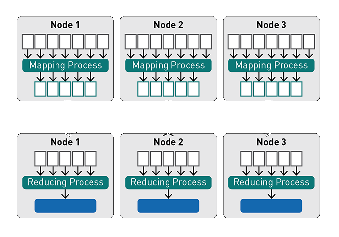 Apache Spark 101: Understanding the Fundamentals Apache Spark 101: Understanding the Fundamentals