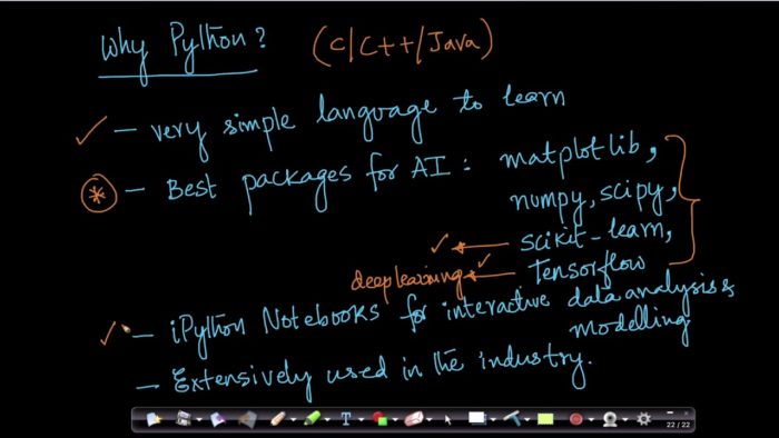 Decoding the Equation of AI, Machine Learning and Python
