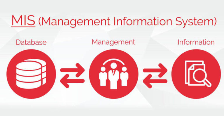 Know More, Practice Hard: Best MIS Interview Questions for You