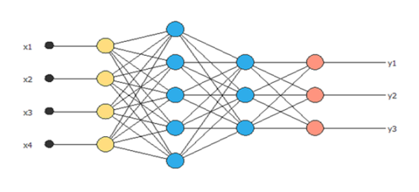 What is a Neural Network?