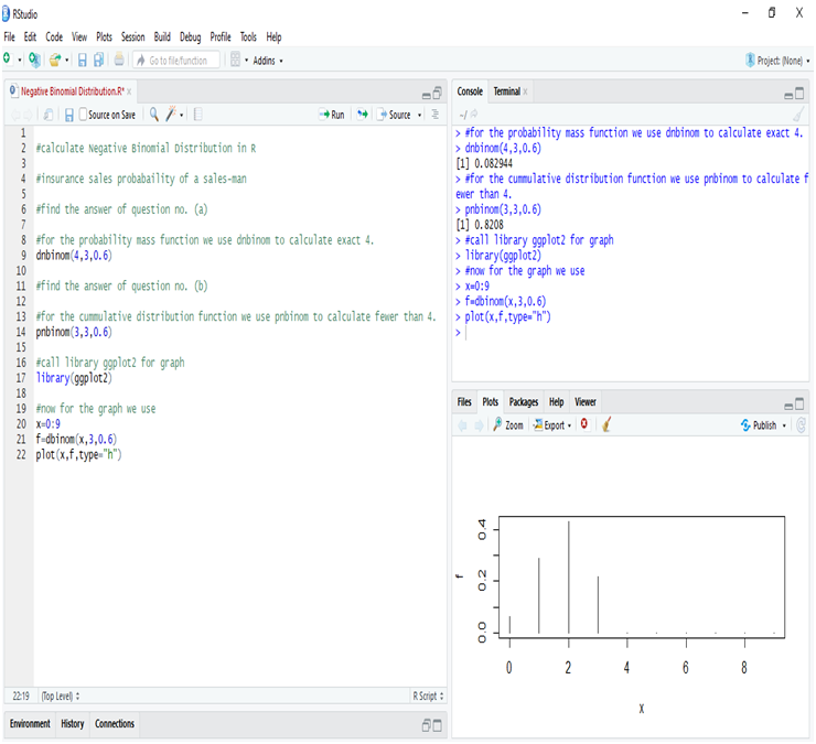 Statistical Application in R & Python: Negative Binomial Distribution