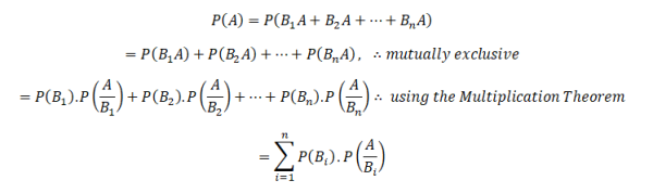 Bayes’ Theorem – Application in R and Python
