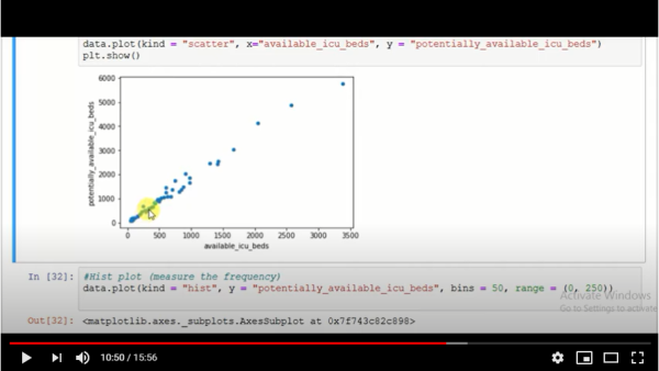 Covid-19 - Key Insights through Exploration of Data (Part - II)