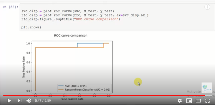 ROC-Curve-New-Plotting-API-Release Highlights for Scikit-learn 0.22