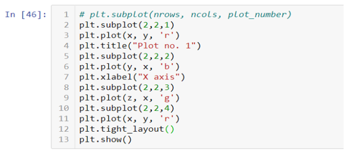 A Quick Guide To Using Matplotlib Library (Part I)