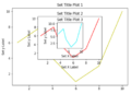 An Introduction to Matplotlib Object Oriented Method: Visualization ...