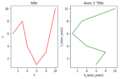 An Introduction to Matplotlib Object Oriented Method: Visualization ...