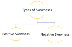 Skewness and Kurtosis: A Definitive Guide