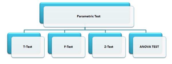 Basic of Statistical Inference Part-V: Different Types of Hypothesis ...