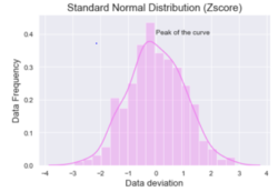 An Introductory Guide To Gaussian Distribution/Normal Distribution