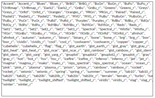 Visualization with Python Part IV: Learn To Create A Box Plot Using ...