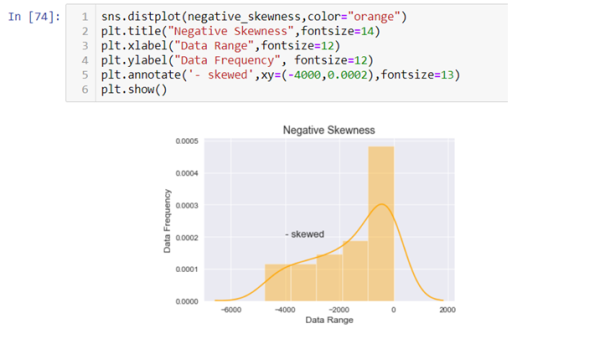 Skewness and Kurtosis: A Definitive Guide
