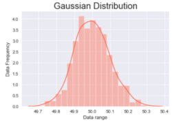 An Introductory Guide To Gaussian Distribution/Normal Distribution
