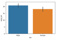 Visualization with Python Part III: Introducing The Seaborn Library