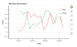 Visualization with Python Part-V: Introducing the Pandas_bokeh library