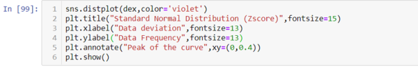 An Introductory Guide To Gaussian Distribution/Normal Distribution