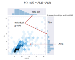 Probability PART-II: A Guide To Probability Theorems