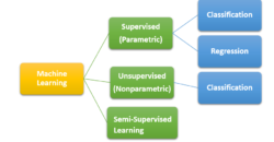 What is the Intuition Behind Machine Learning?