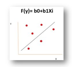 What is the Intuition Behind Machine Learning?