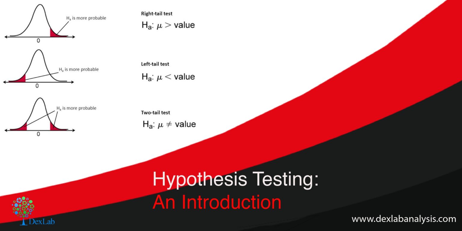Hypothesis Testing An Introduction Hypothesis Testing An Introduction