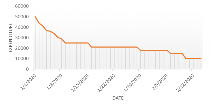 Autocorrelation Time Series Part 3 Dexlab Analytics Big Data Hadoop Sas R Analytics