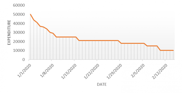 Autocorrelation- Time Series - Part 3 - DexLab Analytics | Big Data ...