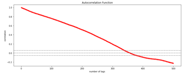 ARMA- Time Series Analysis Part 4 - DexLab Analytics | Big Data Hadoop ...