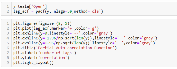 ARMA- Time Series Analysis Part 4 - DexLab Analytics | Big Data Hadoop ...