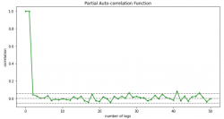 ARMA- Time Series Analysis Part 4 - DexLab Analytics | Big Data Hadoop SAS R Analytics ...
